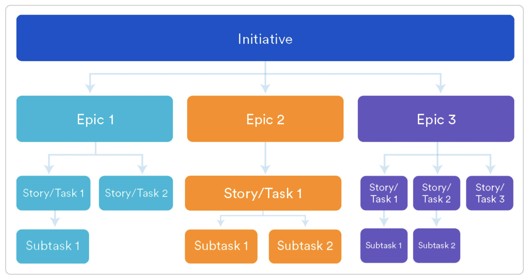 User Story và các nguyên tắc ứng dụng trong dự án Scrum | TECHIE.VN