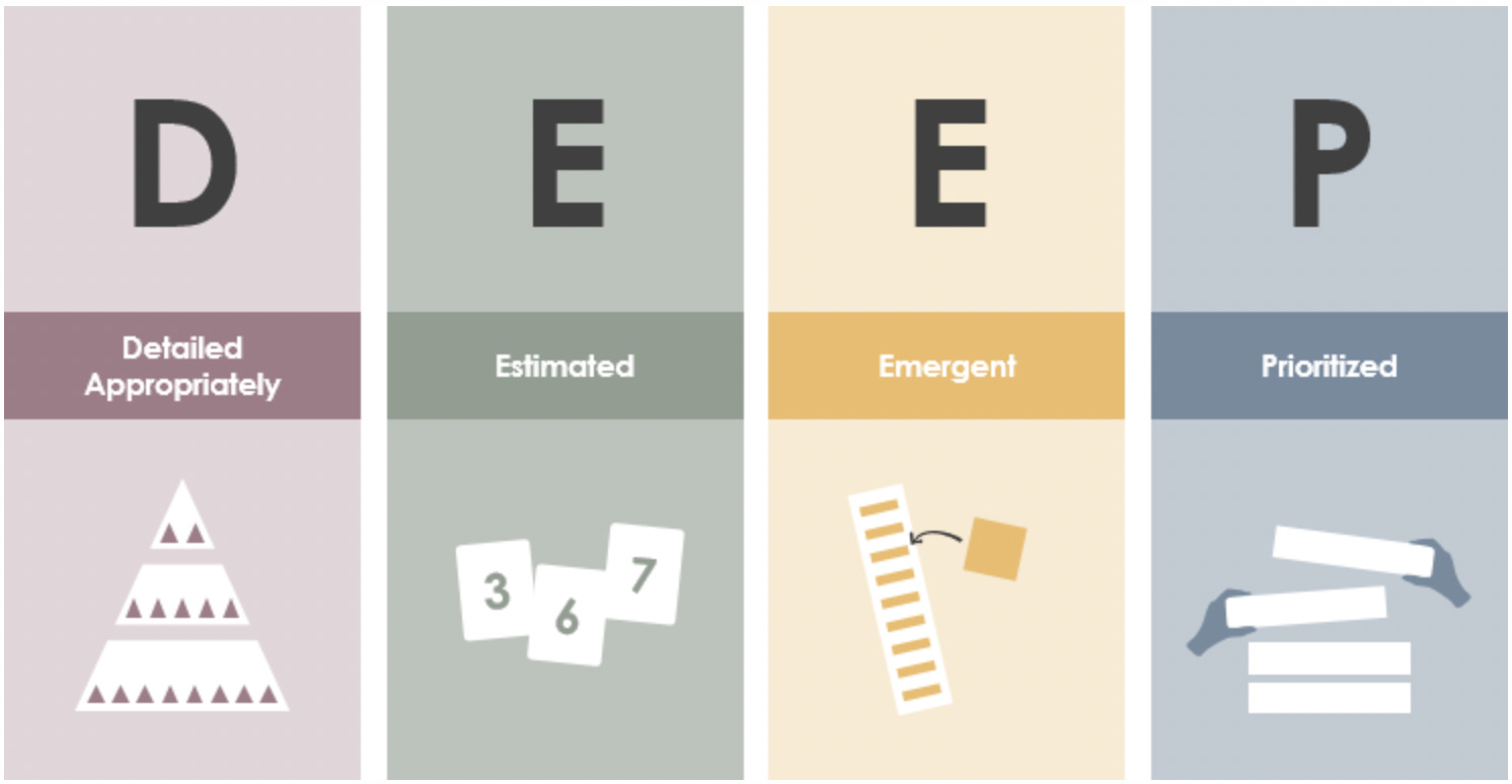 Product Backlog tốt là như thế nào? | TECHIE.VN