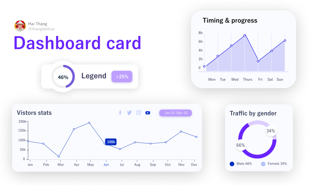 4 loại card trong thiết kế UI (giao diện người dùng) | TECHIE.VN