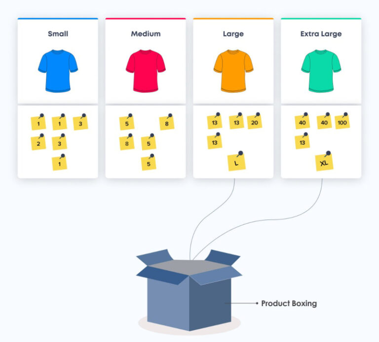 Agile Estimation - Kỹ thuật ước tính trong phát triển phần mềm | TECHIE.VN