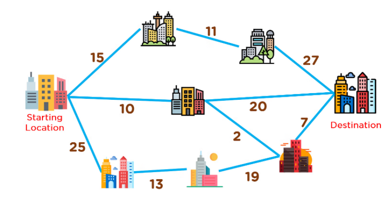 Greedy Algorithm (thuật toán tham lam) là gì? Ví dụ về thuật toán tham ...