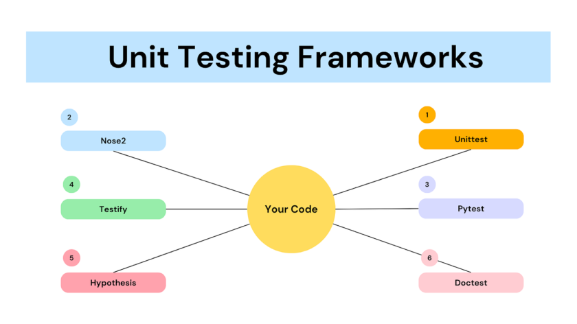 Tìm hiểu unit testing là gì và một số kỹ thuật unit testing nổi bật ...