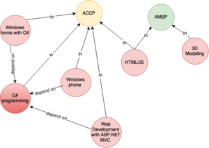 CSDL là gì? Thành phần, các loại, ngôn ngữ của CSDL | TECHIE.VN